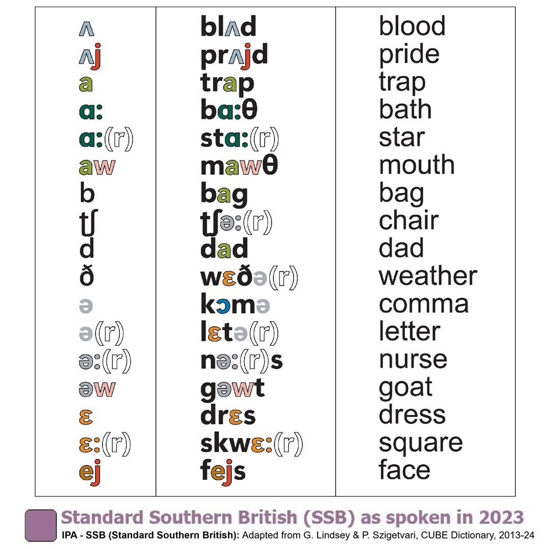 IPA symbols - easytubemap.com
